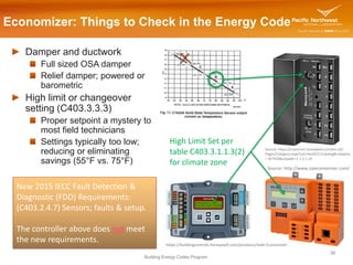 Hvac systems presentation_slides | PDF