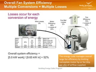 Hvac systems presentation_slides | PDF