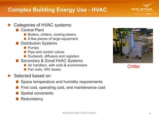 Hvac systems presentation_slides | PDF