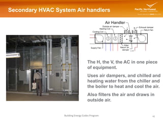 Hvac systems presentation_slides | PDF