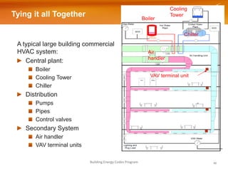 Hvac systems presentation_slides | PDF