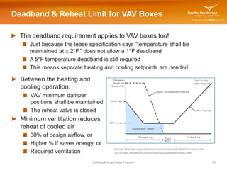 Hvac systems presentation_slides | PDF