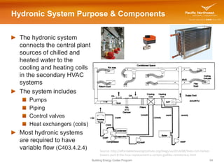 Hvac systems presentation_slides | PDF