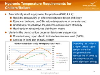 Hvac systems presentation_slides | PDF