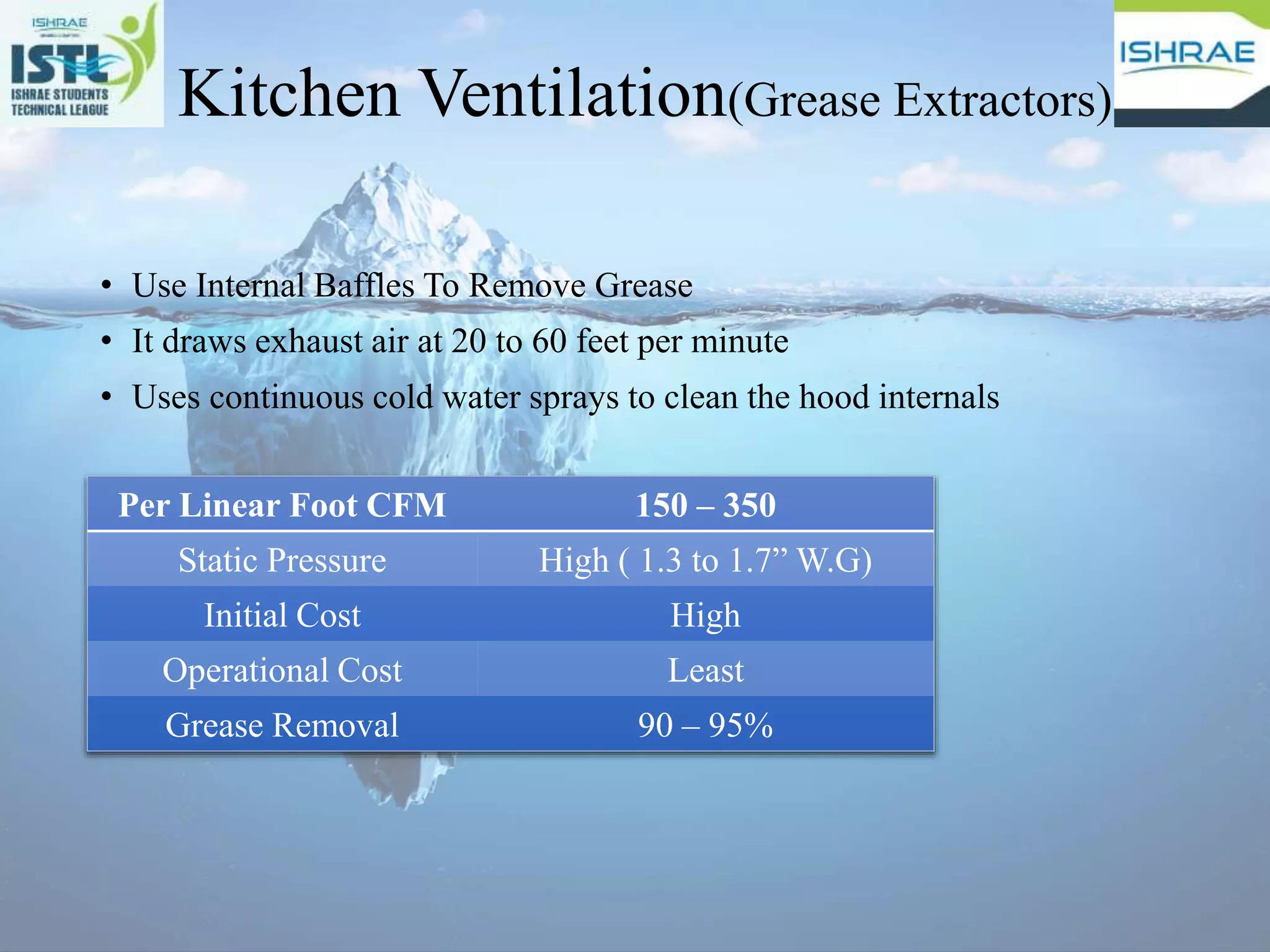 HVAC_System_Survey_Presentation.pptx