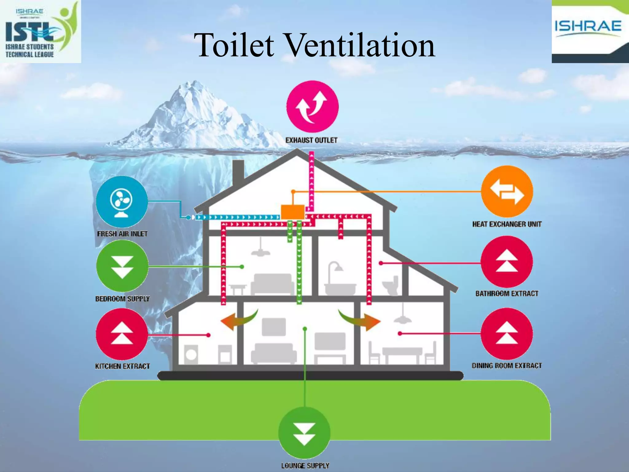 HVAC_System_Survey_Presentation.pptx