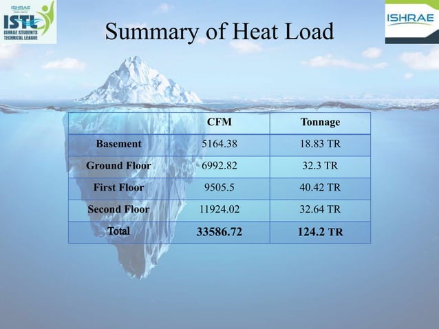 HVAC_System_Survey_Presentation.pptx