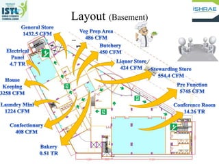 HVAC_System_Survey_Presentation.pptx
