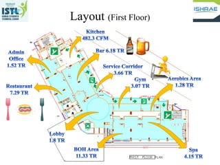 HVAC_System_Survey_Presentation.pptx