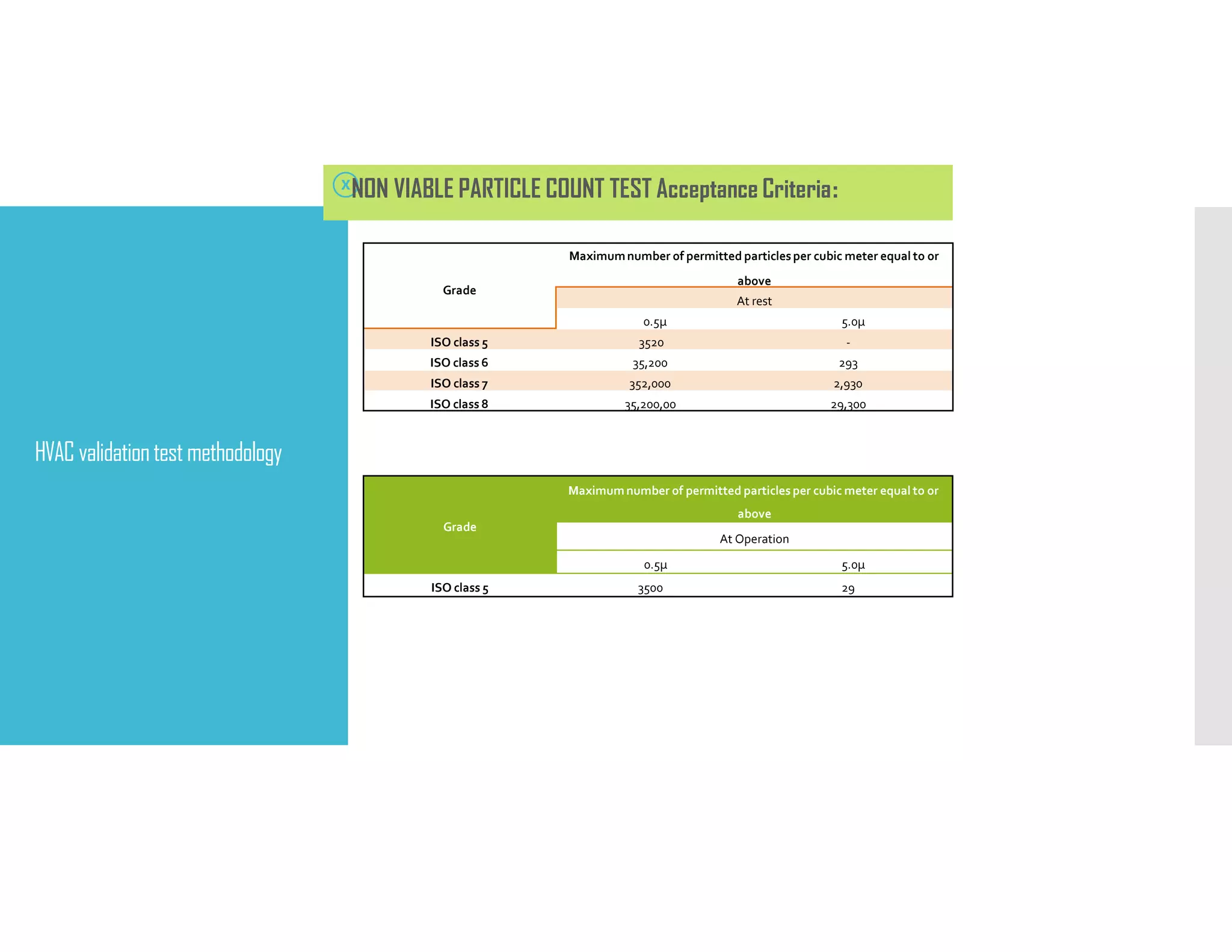 HVAC validation.pdf
