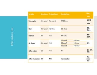 HVAC validation.pdf