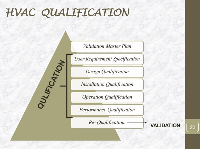 HVAC Validation (Air Handling Units).pdf