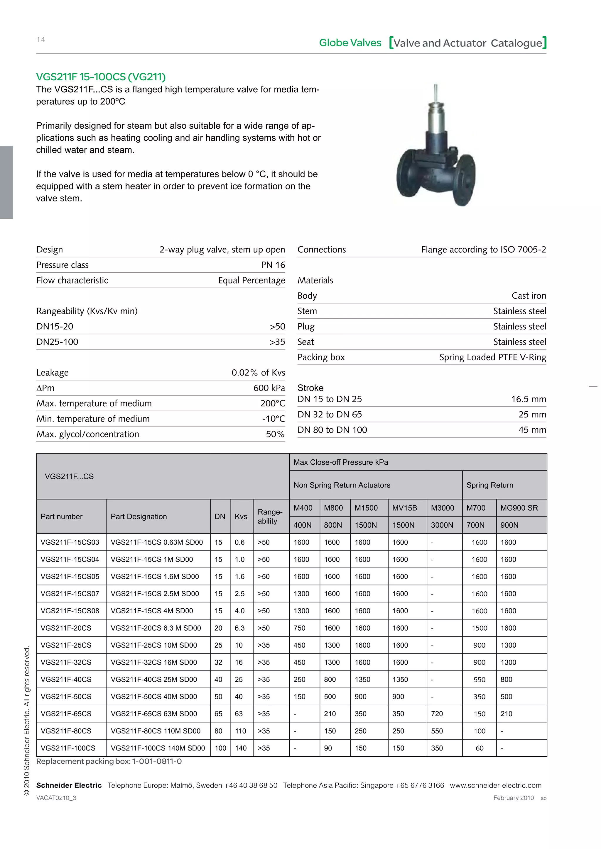 Hvac valves and_actuators_catalogue | PDF