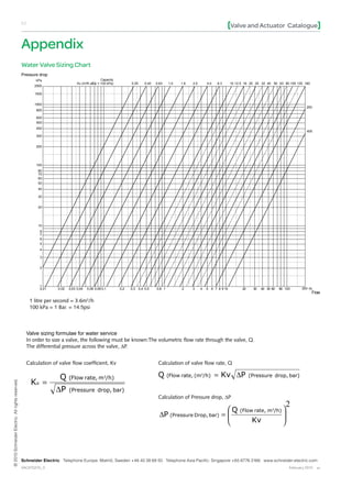 Hvac valves and_actuators_catalogue | PDF