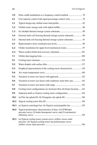 Hvac water chillers and cooling towers fundamentals application and ...