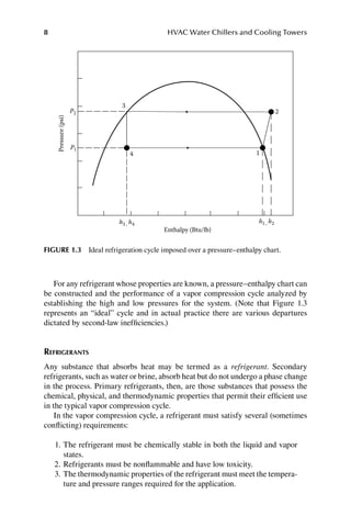 Hvac water chillers and cooling towers fundamentals application and ...