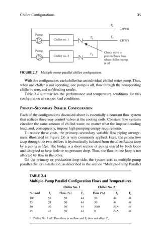 Hvac water chillers and cooling towers fundamentals application and ...