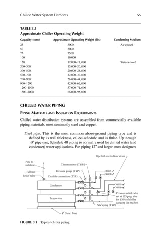 Hvac water chillers and cooling towers fundamentals application and ...