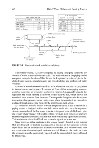 Hvac water chillers and cooling towers fundamentals application and ...