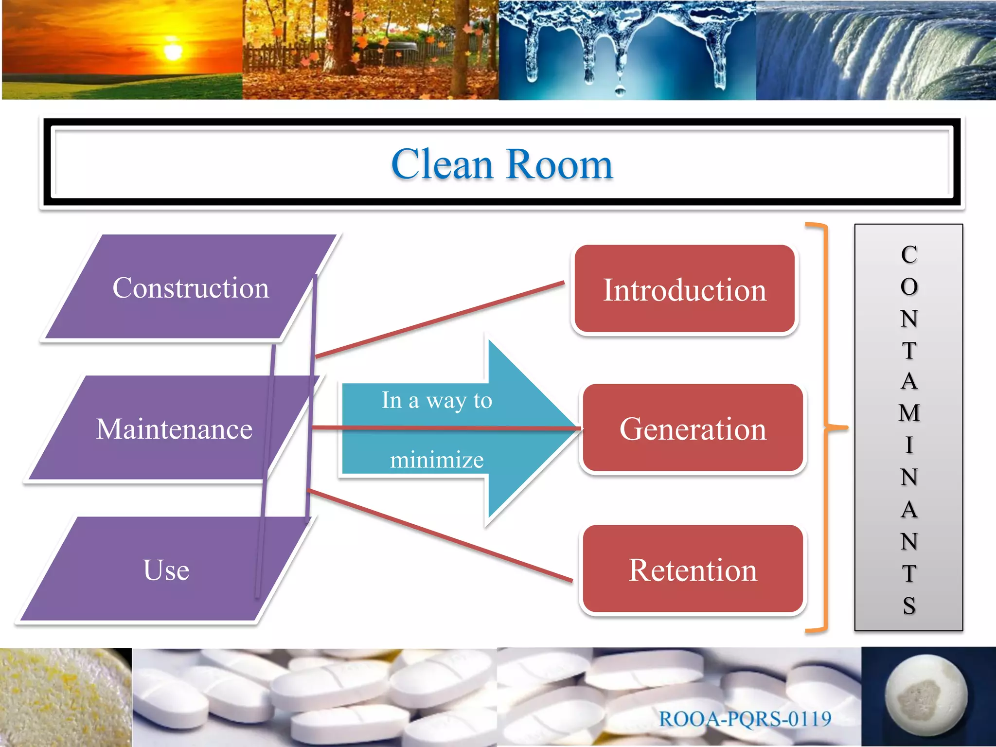 HVAC & Water in Pharmaceutical Manufacturing; From Theory to ...