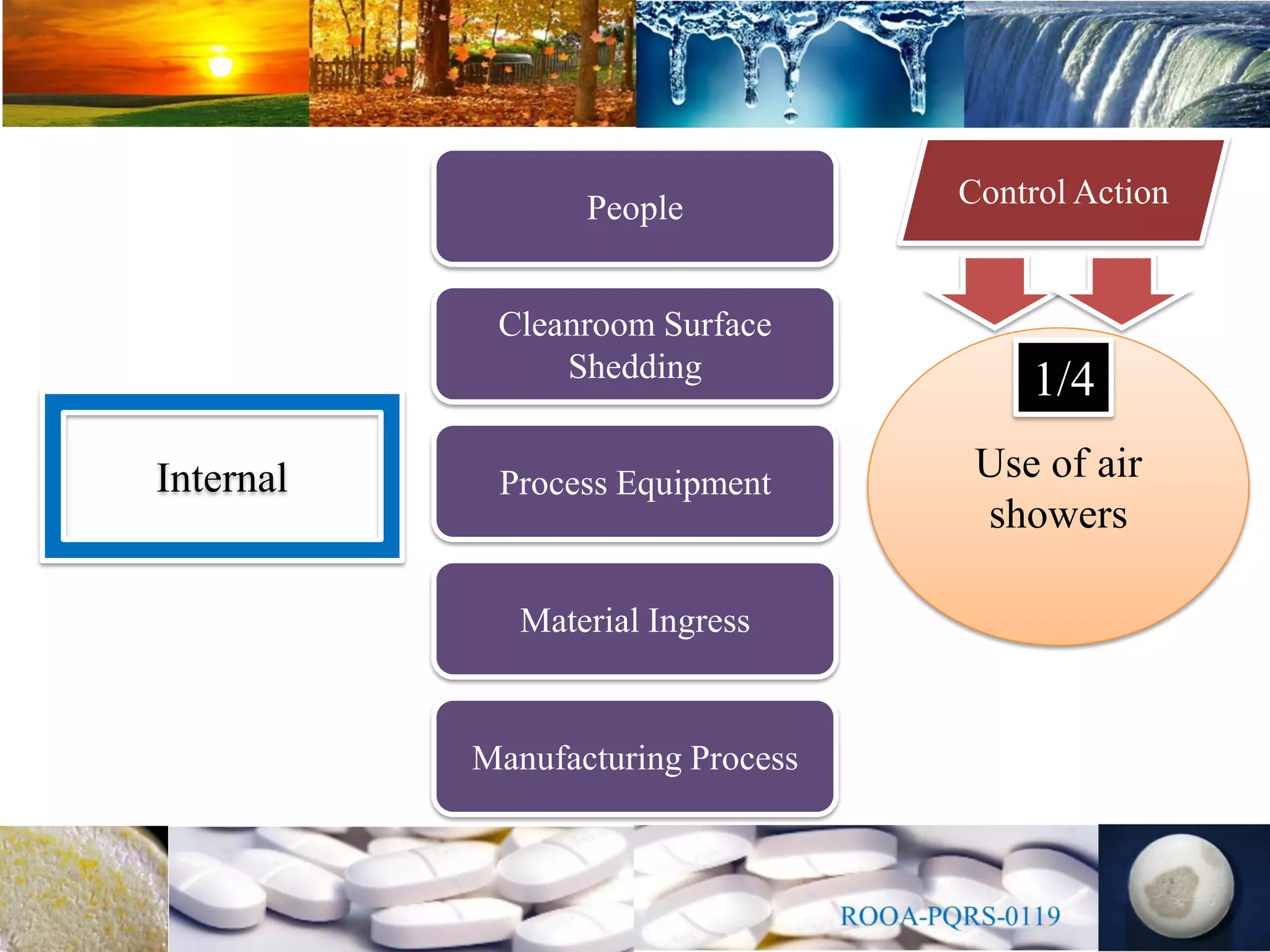 HVAC & Water in Pharmaceutical Manufacturing; From Theory to ...