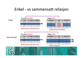 BK2011 Hva er geodatabase | PPT