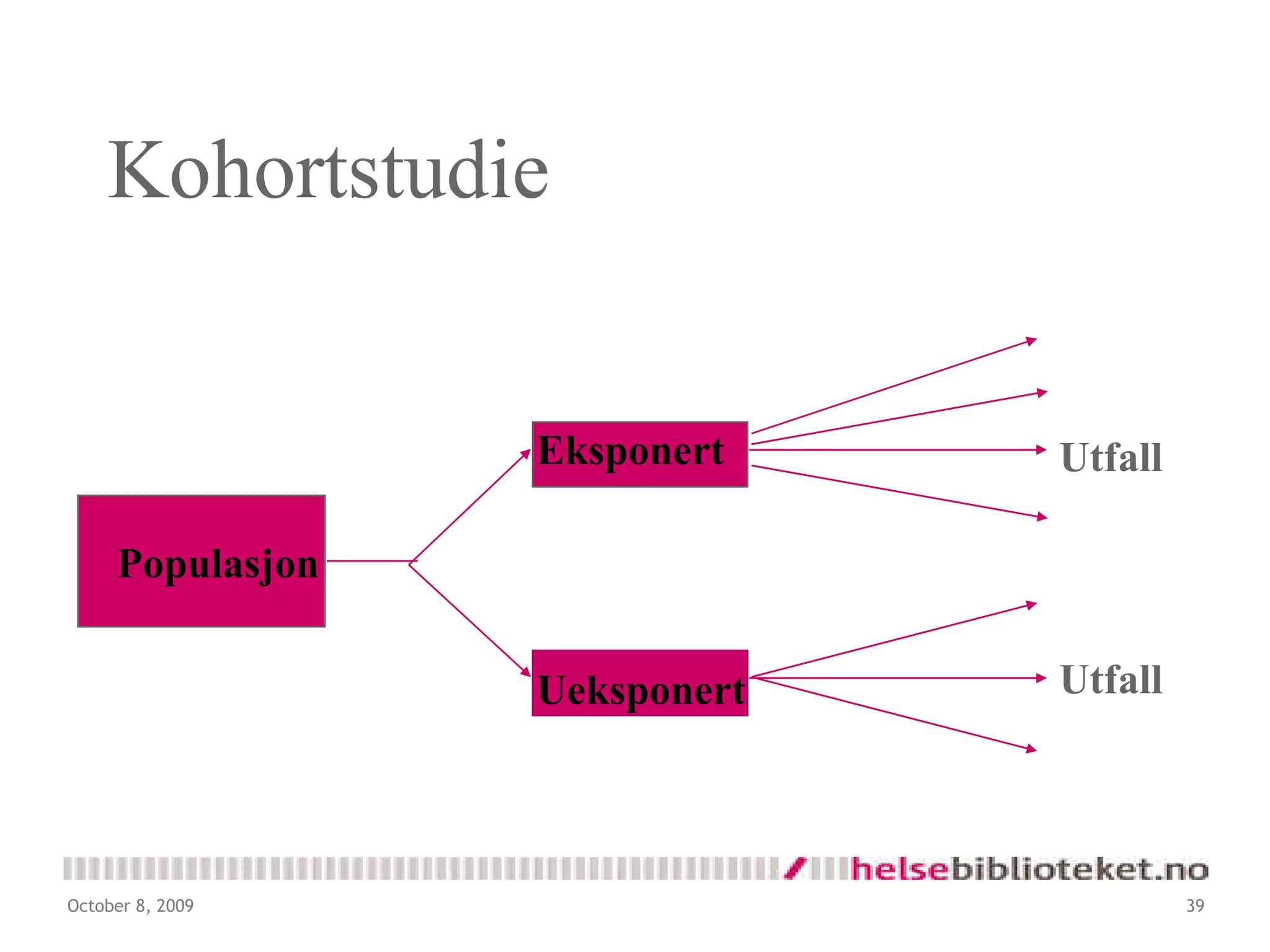 Hva Er Medisinsk Forskning September 2009 | PPT