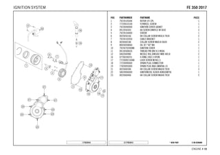 Hva fe 350 2017 moteur | PPT