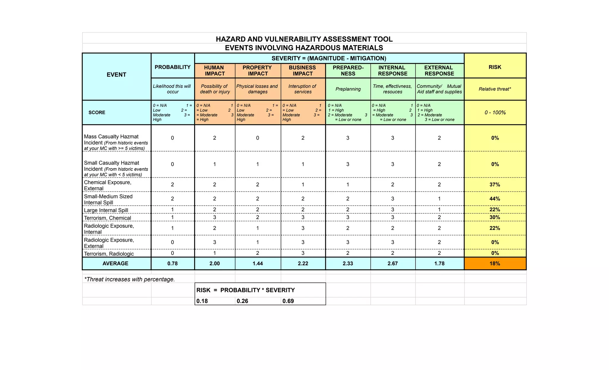 HVA_Group 2 NB.xlsx.pdf | Indoor Environmental Quality | Home & Garden