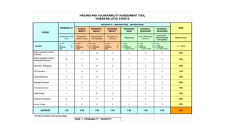 HVA_Group 2 NB.xlsx.pdf | Indoor Environmental Quality | Home & Garden