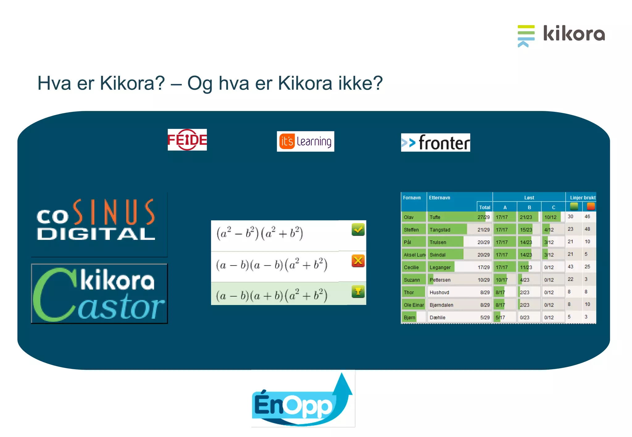 Hva Kikora er og ikke er | PPT