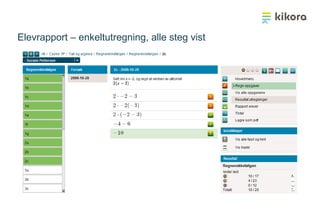 Hva Kikora er og ikke er | PPT
