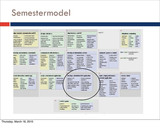 Scrum implemented in an educational context | PDF
