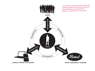 Design as Worldmaking by Bas Leurs | PPT