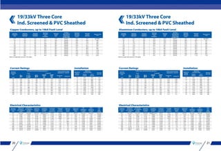 HV (High Voltage) Cable Catalog | PPT