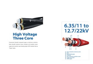HV (High Voltage) Cable Catalog | PPT