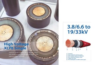 HV (High Voltage) Cable Catalog | PPT