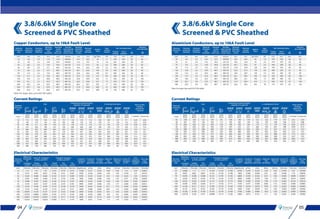 HV (High Voltage) Cable Catalog | PPT