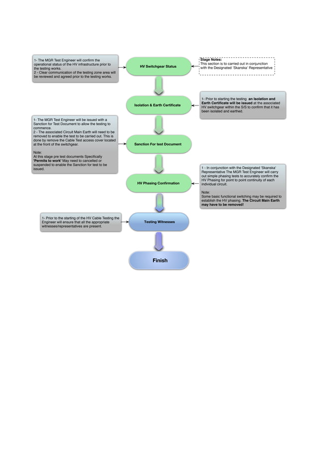 Hv Cable Testing Pdf