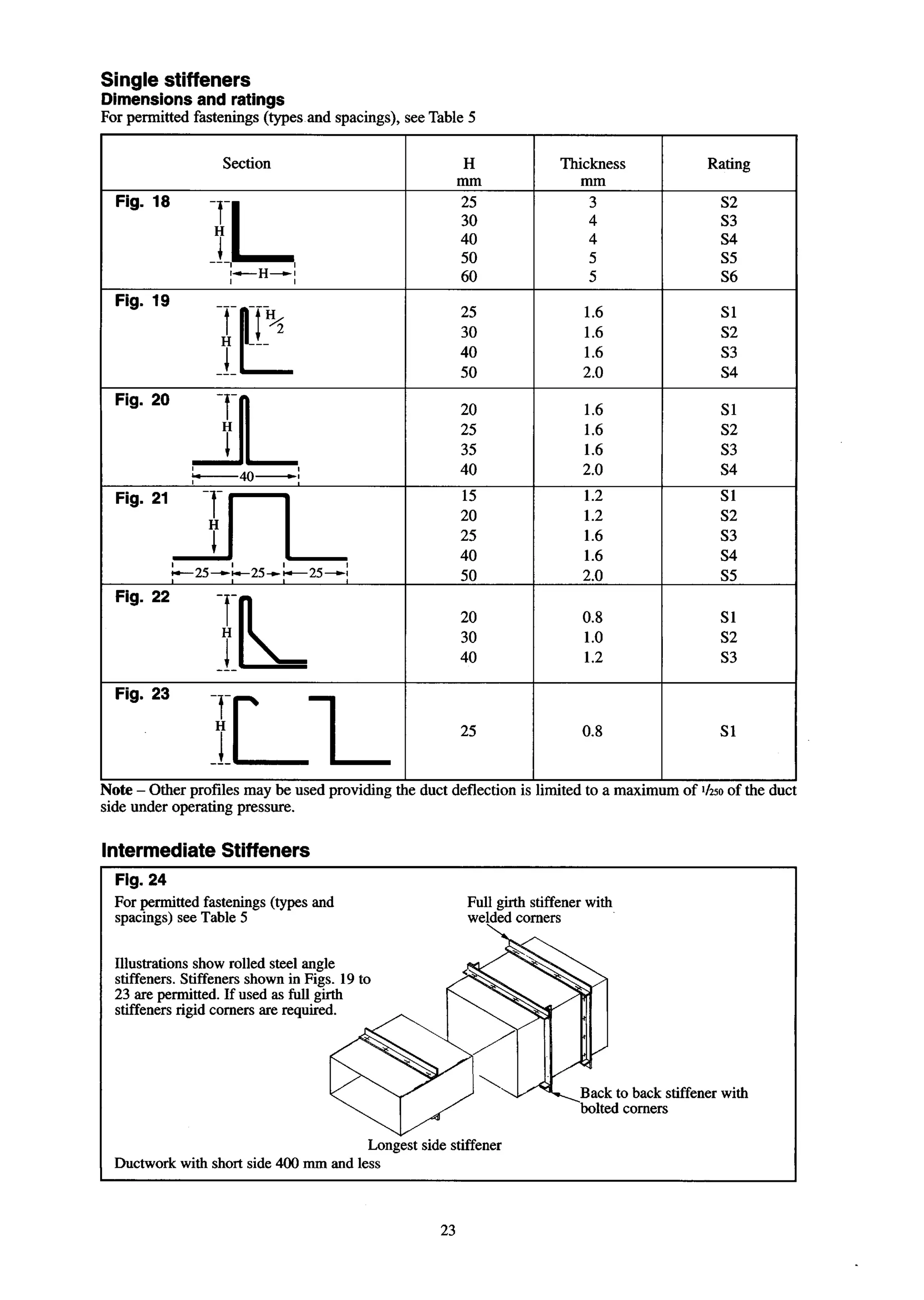 HVAC DW144 | PDF