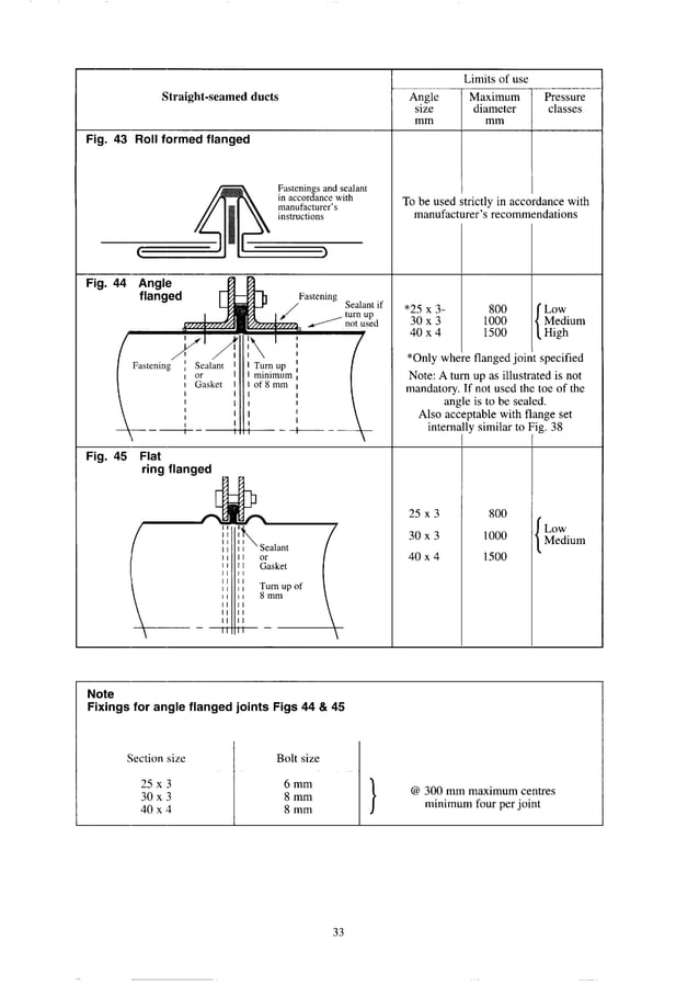 HVAC DW144 | PDF