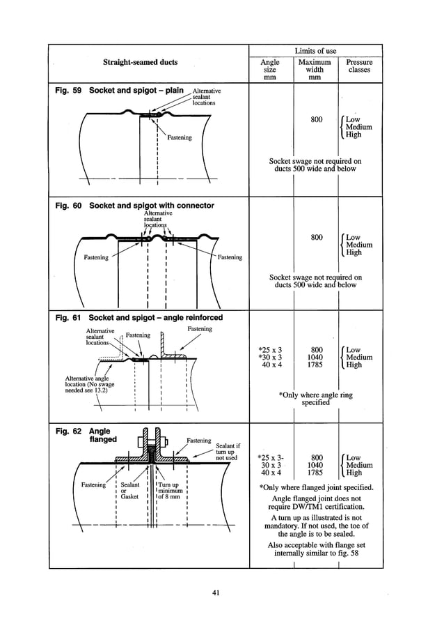 HVAC DW144 | PDF | Diseases and Conditions | Medical Health
