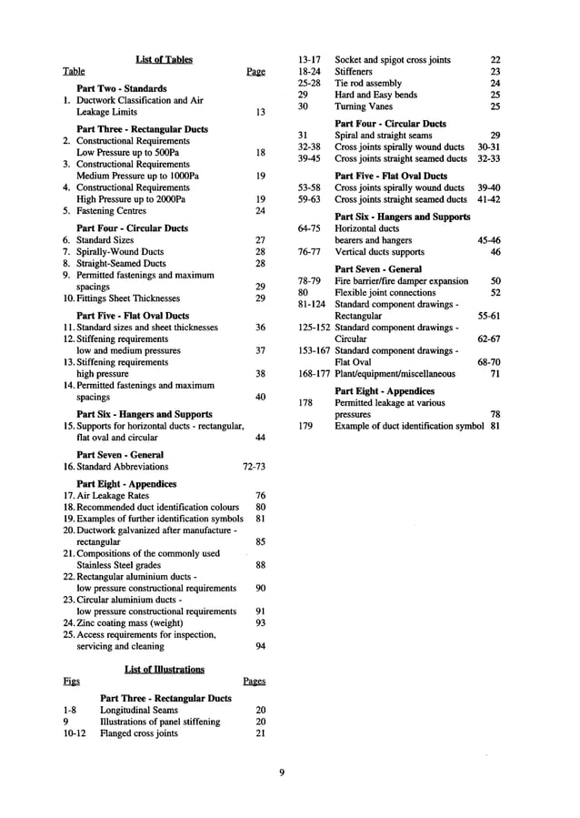HVAC DW144 | PDF | Diseases and Conditions | Medical Health