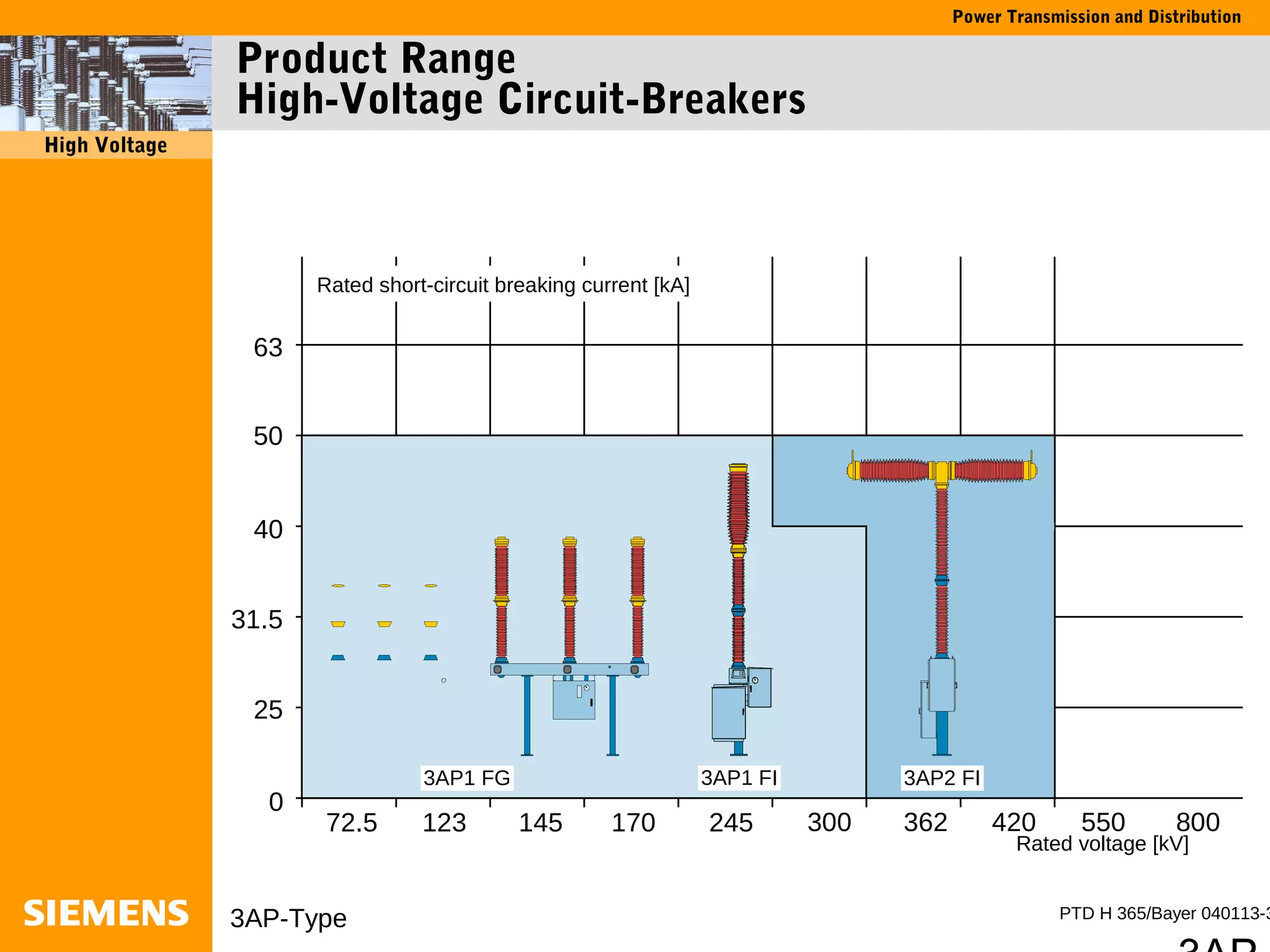 Hv circuit breaker | PPT