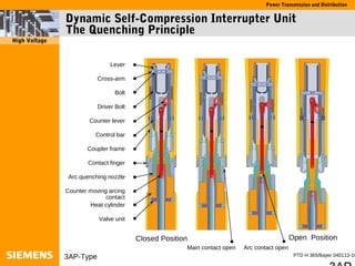 Hv circuit breaker | PPT