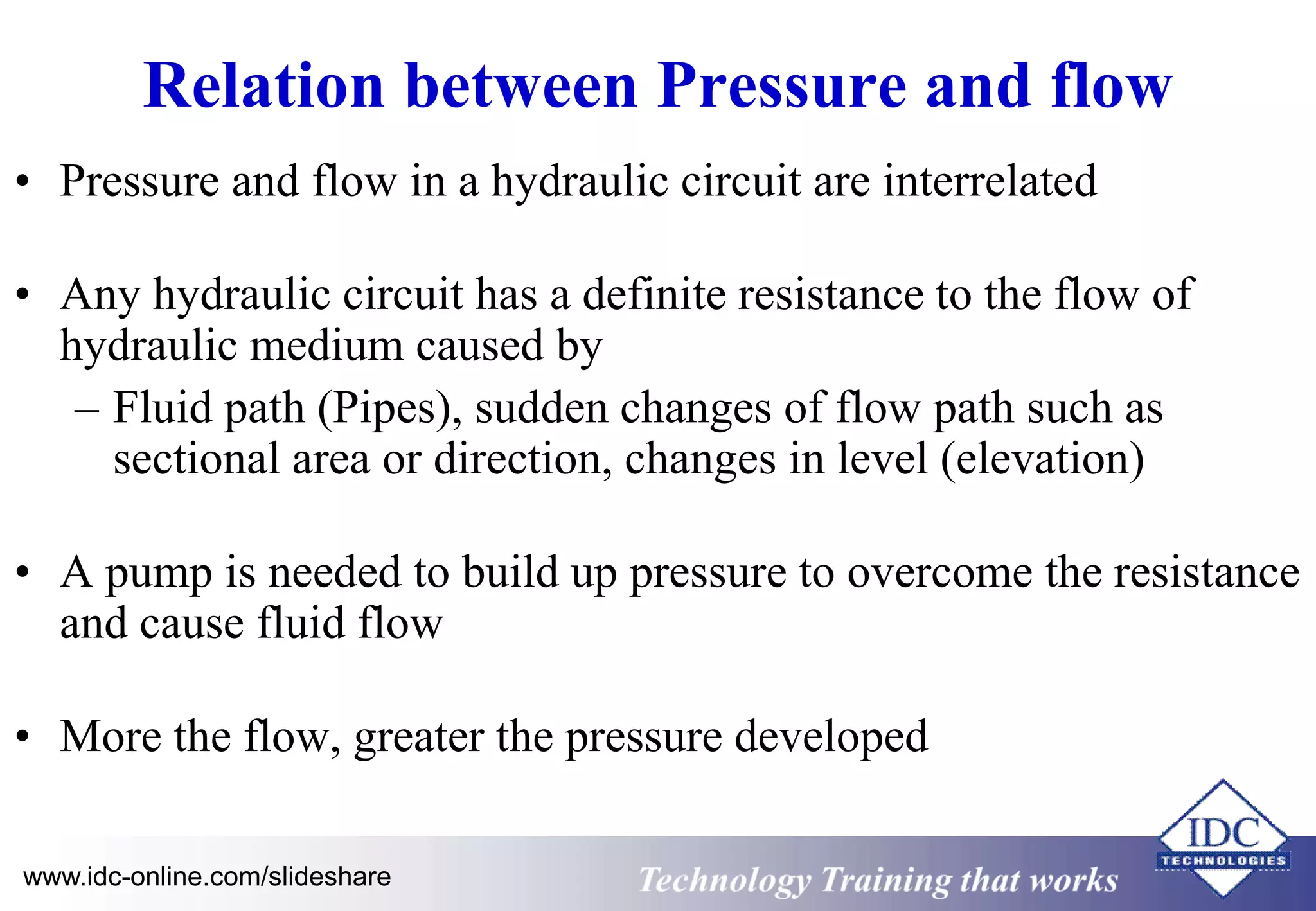 HV Circuit Breaker Operating Mechanisms - Hydraulic Systems | PPT