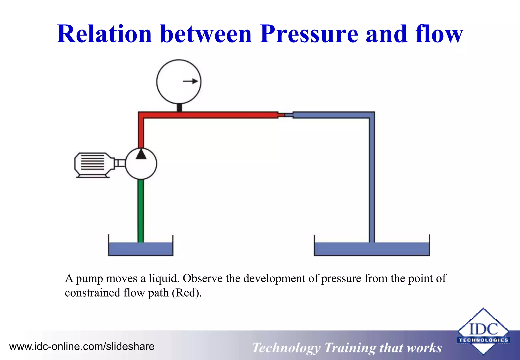 HV Circuit Breaker Operating Mechanisms - Hydraulic Systems | PPT