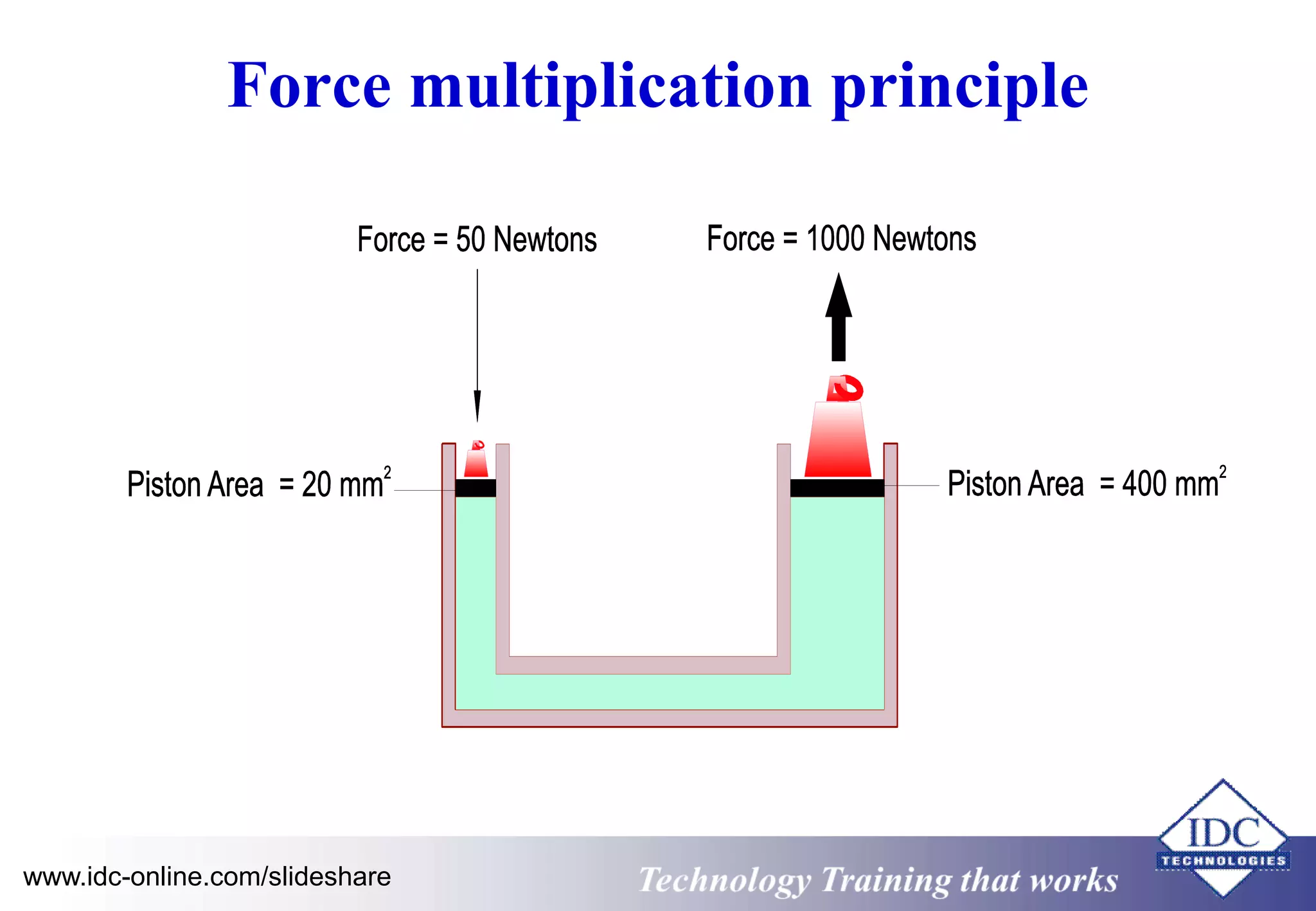 HV Circuit Breaker Operating Mechanisms - Hydraulic Systems | PPT