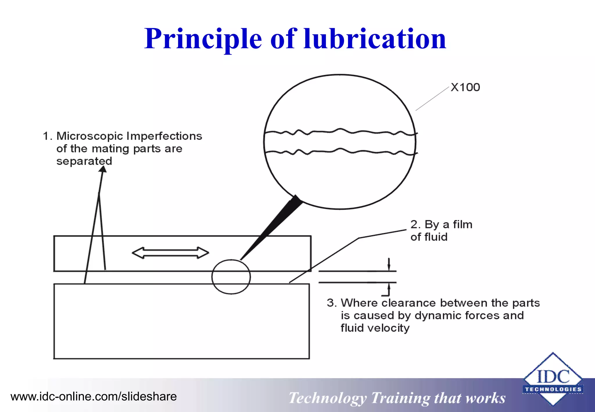 HV Circuit Breaker Operating Mechanisms - Hydraulic Systems | PPT