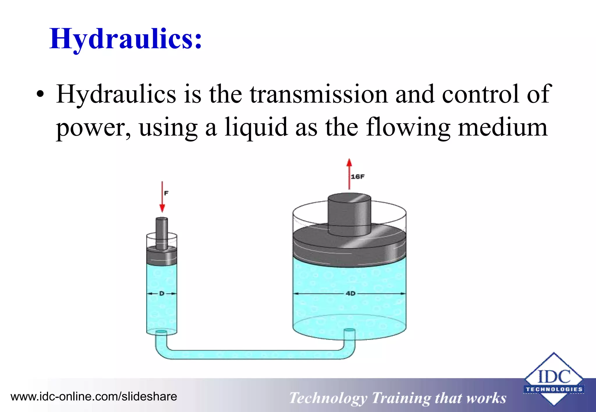 HV Circuit Breaker Operating Mechanisms - Hydraulic Systems | PPT